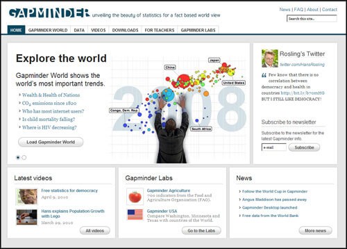 Gapminder â º Reboot Education